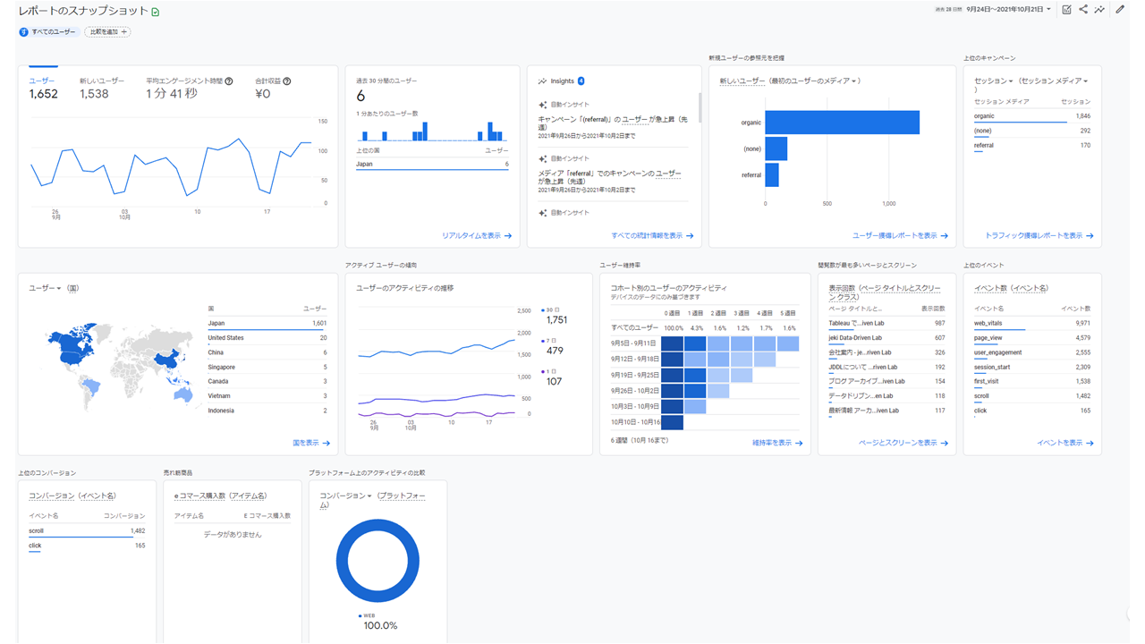 GA4のレポート機能について - jeki Data-Driven Lab