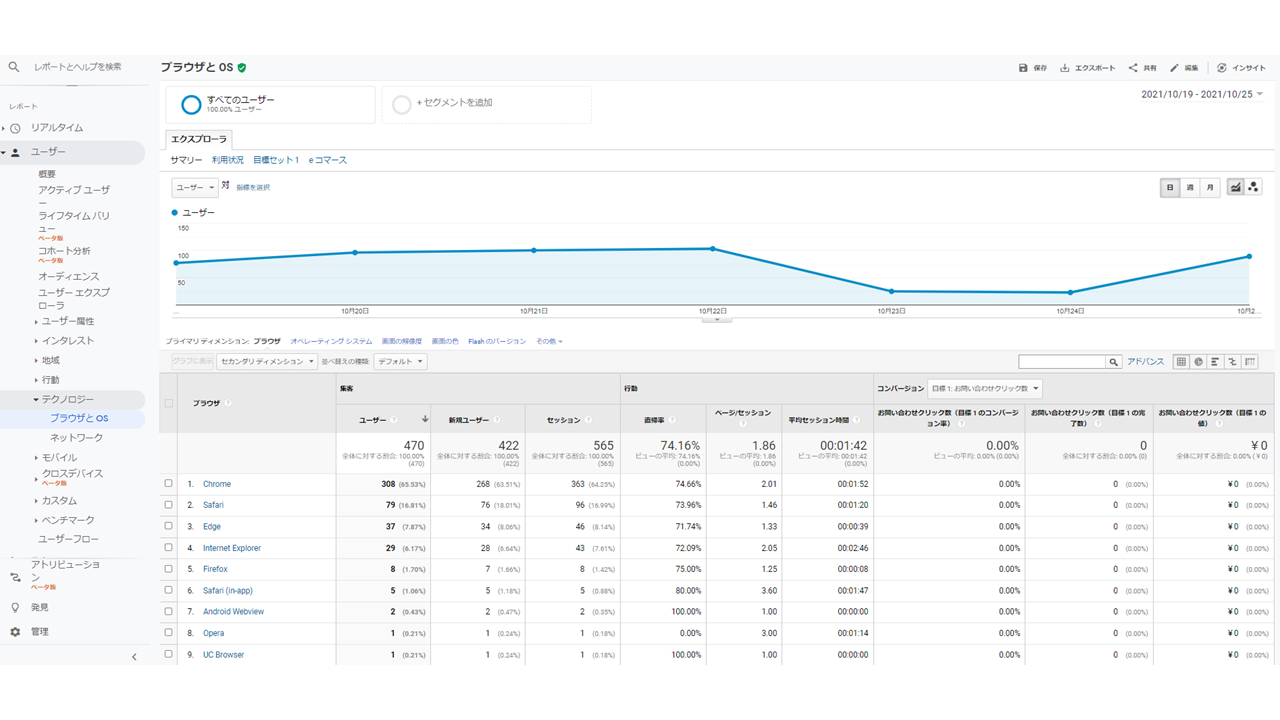GA4のレポート機能について - jeki Data-Driven Lab