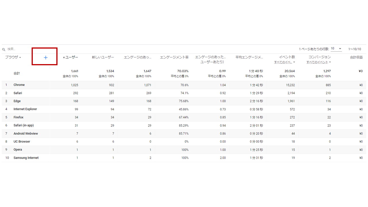GA4のレポート機能について - jeki Data-Driven Lab