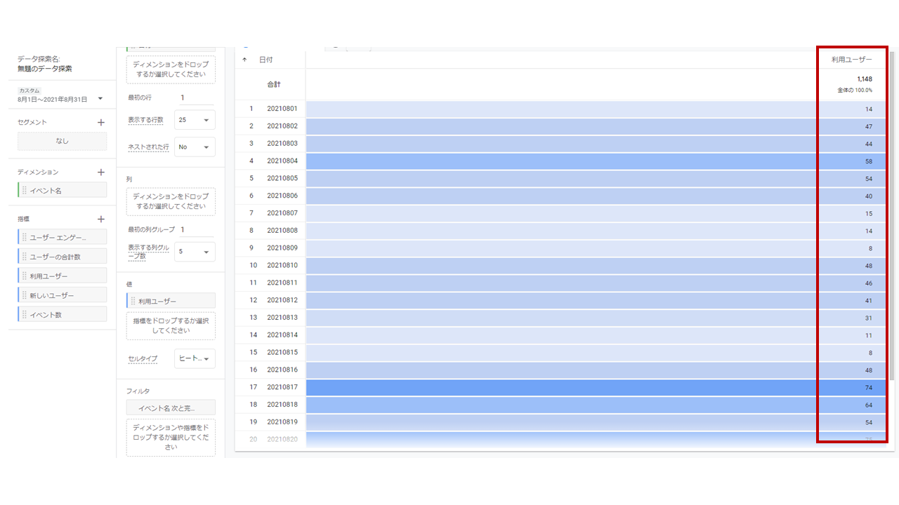GA4のBigQueryエクスポートについて - jeki Data-Driven Lab